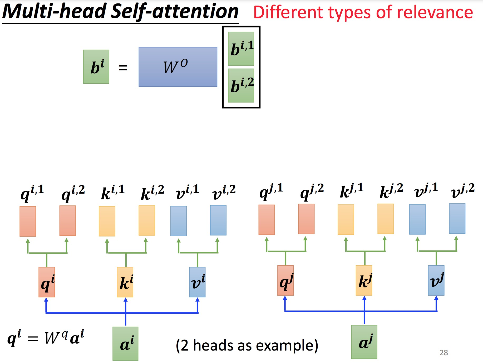 self-attention架构及计算细节_selfattention的scaling factor 一般是多少-CSDN博客