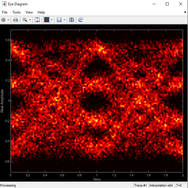 与matlab画眼图的斗争_如何通过matlab编程来绘制眼图-CSDN博客
