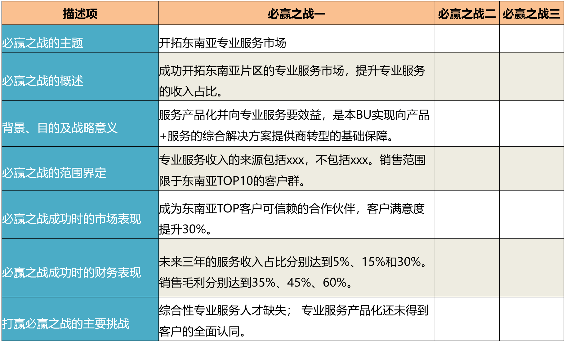 BEM战略解码的核心是打赢必赢之战-CSDN博客