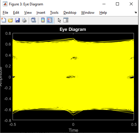 与matlab画眼图的斗争_如何通过matlab编程来绘制眼图-CSDN博客