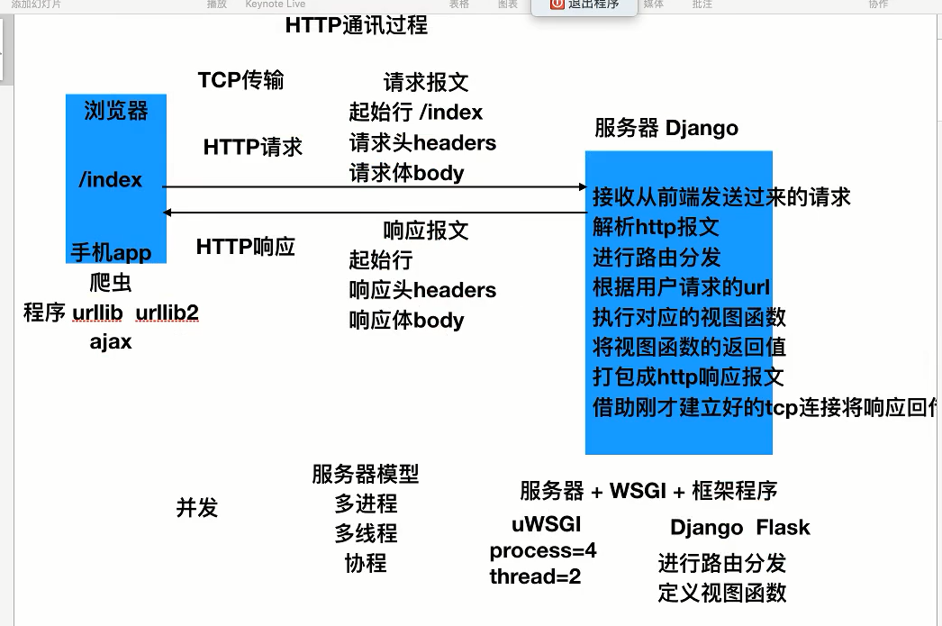 Flask与前后端知识flask 前后端分离吗 Csdn博客