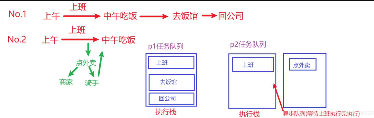 JavaScript宏任务(macrotask)和 微任务(microtask) 执行顺序_js中的微任务和宏任务的执行顺序-CSDN博客