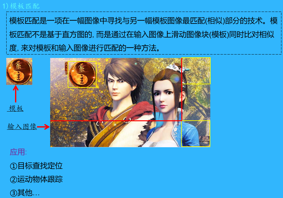 C图像处理 Opencvsharp教程二十 Opencvsharp模板匹配及应用快速模板匹配调用opencvshape模型c Csdn博客