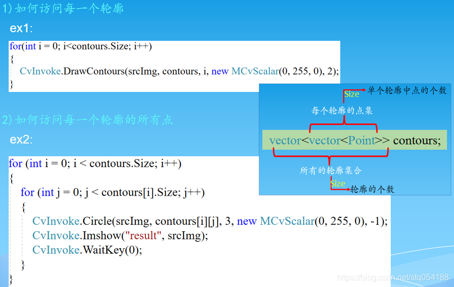 C图像处理 Opencvsharp教程二十二 Opencvsharp轮廓查找与绘制二 访问轮廓每个点与轮廓孔洞填充opencvsharp 填洞 Csdn博客