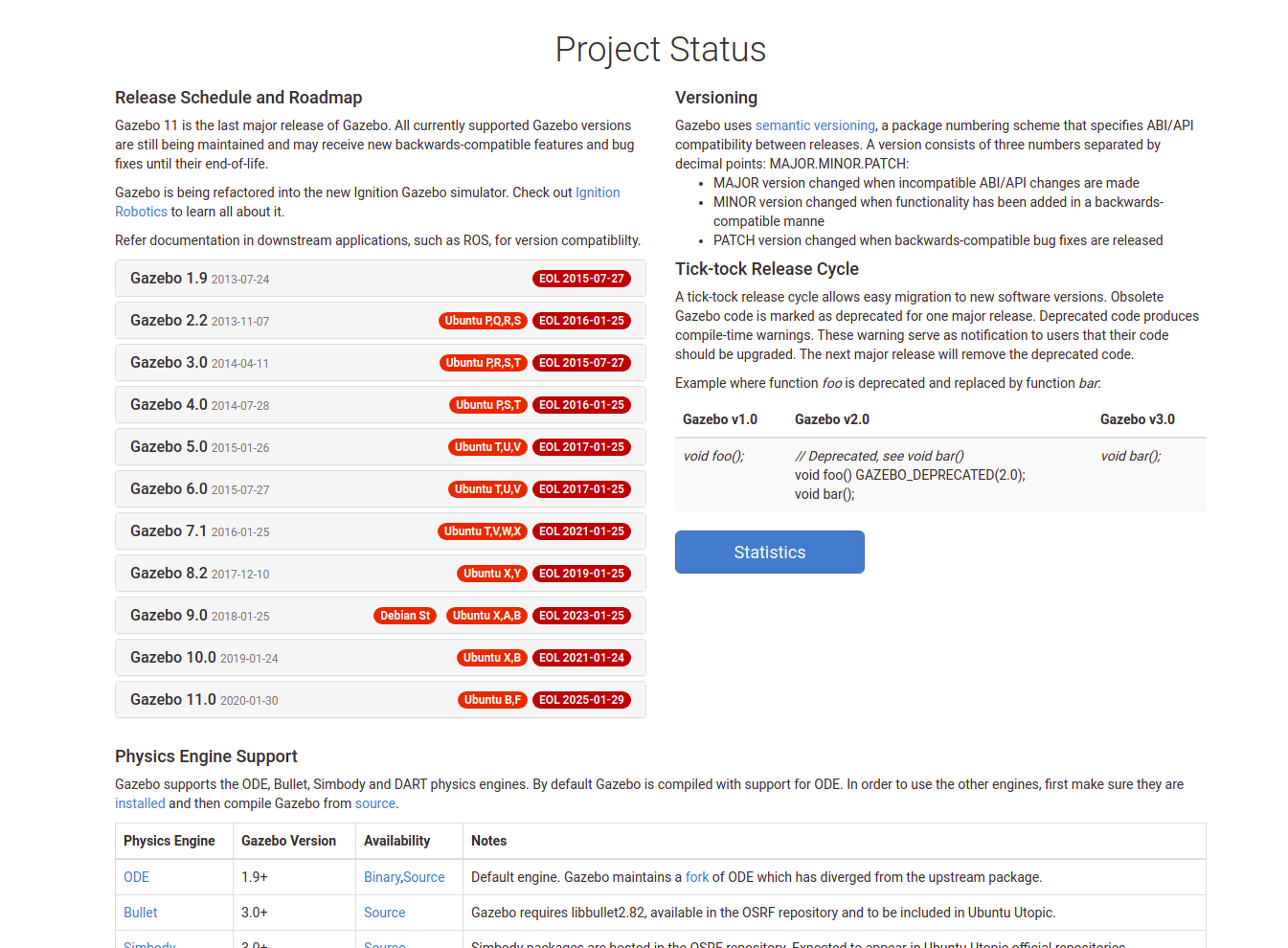 解决Gazebo莫名其妙的问题——升级_escalating to sigkill on server-CSDN博客