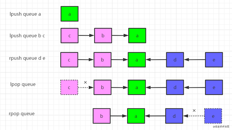 Redis八种数据类型及应用场景介绍_redis中数据类型的应用场景-CSDN博客