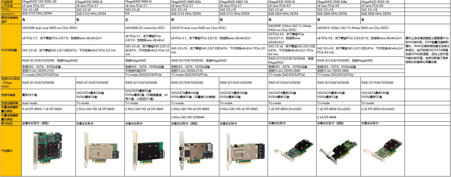 RAID厂家产品特性对比_raid-tp-CSDN博客