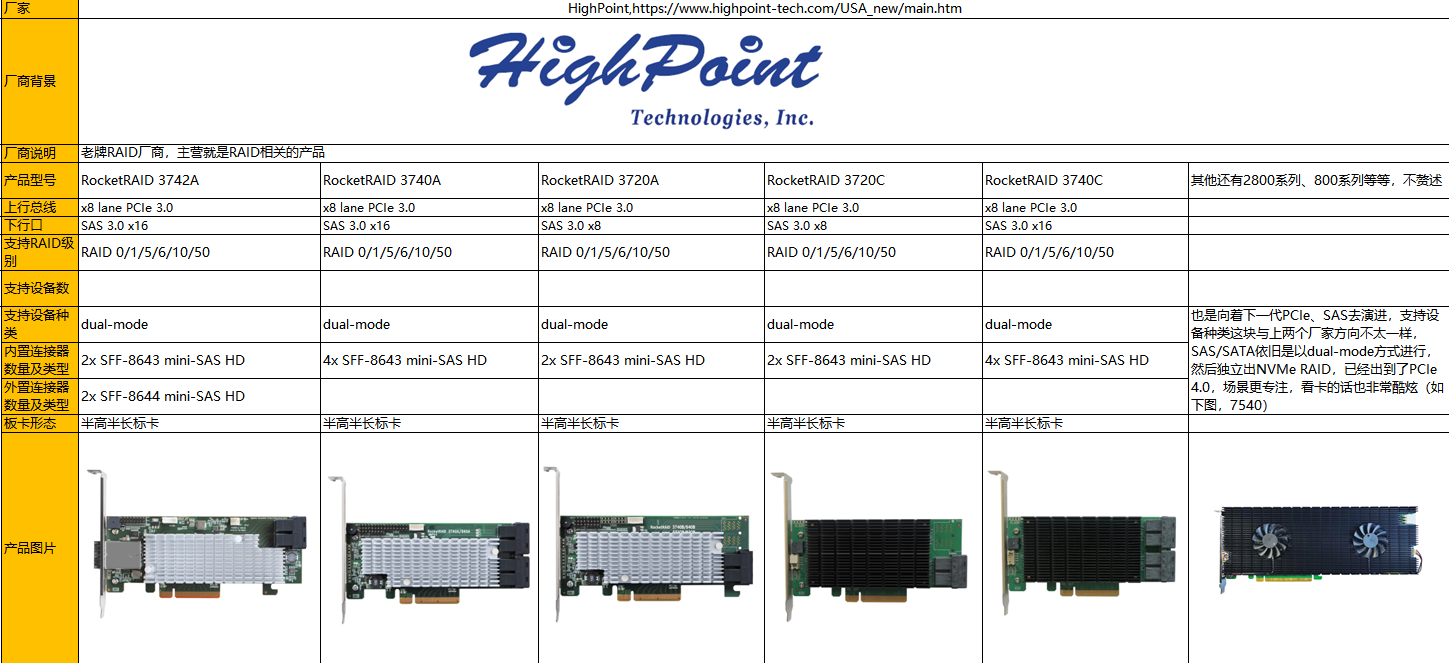 RAID厂家产品特性对比_raid-tp-CSDN博客