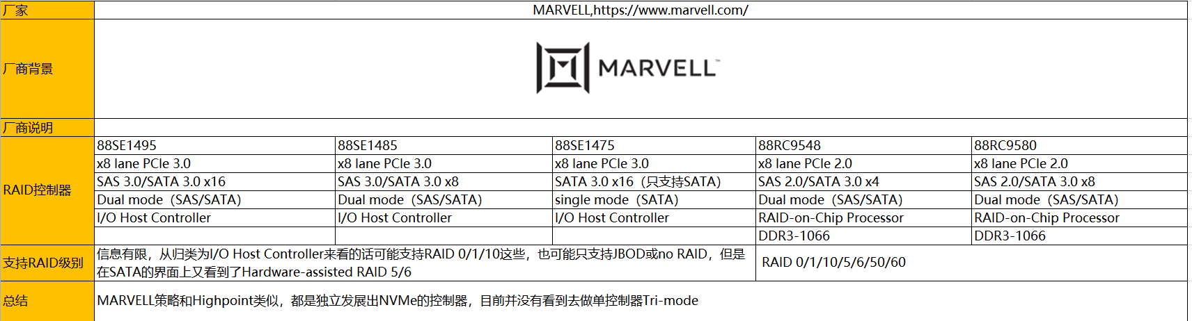RAID厂家产品特性对比_raid-tp_BlackwhiteXYC的博客-CSDN博客