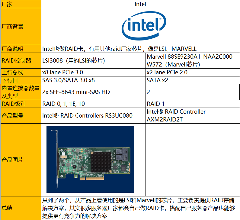 RAID厂家产品特性对比_raid-tp-CSDN博客