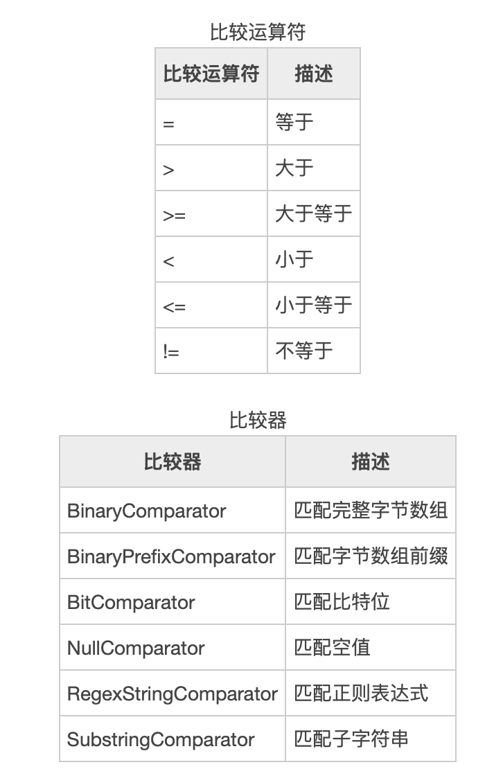 Hbase之滤器Filter_hbase filter-CSDN博客