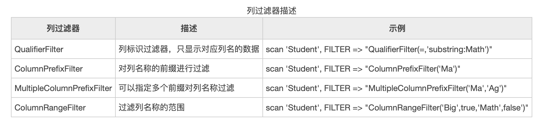 Hbase之滤器Filter_hbase filter-CSDN博客