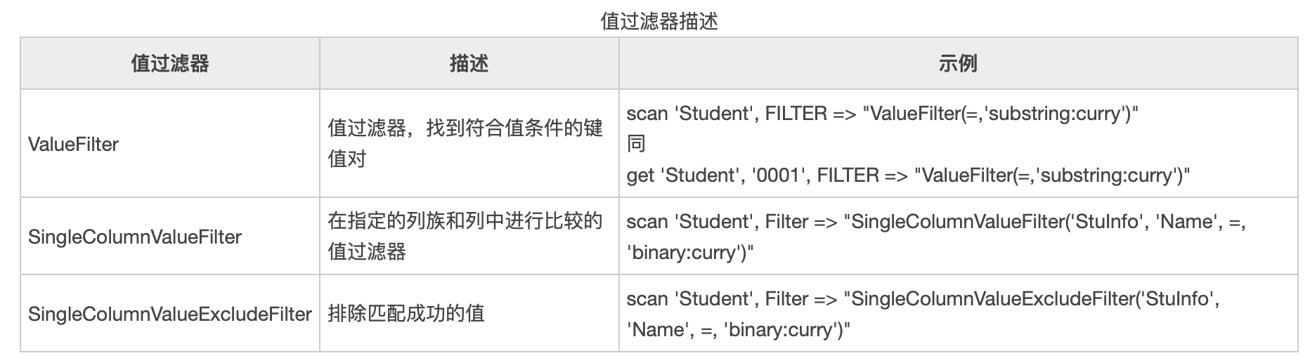 Hbase之滤器Filter_hbase filter-CSDN博客