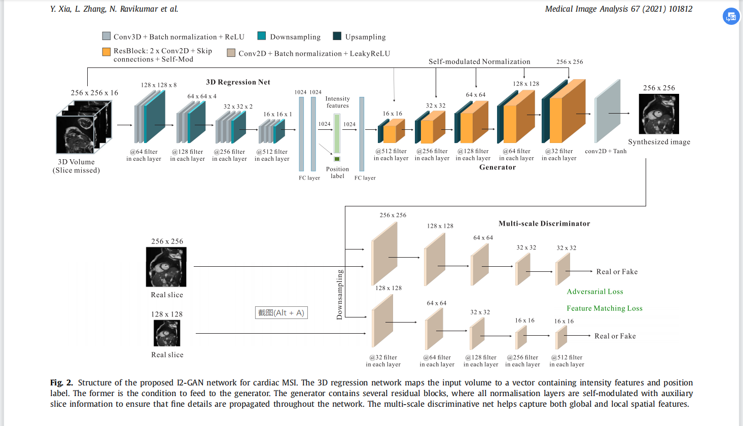 I2-GAN_i2v-gan-CSDN博客