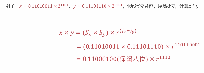 计算机基础:20、二进制 浮点数的乘除法运算二进制浮点数乘法 Csdn博客