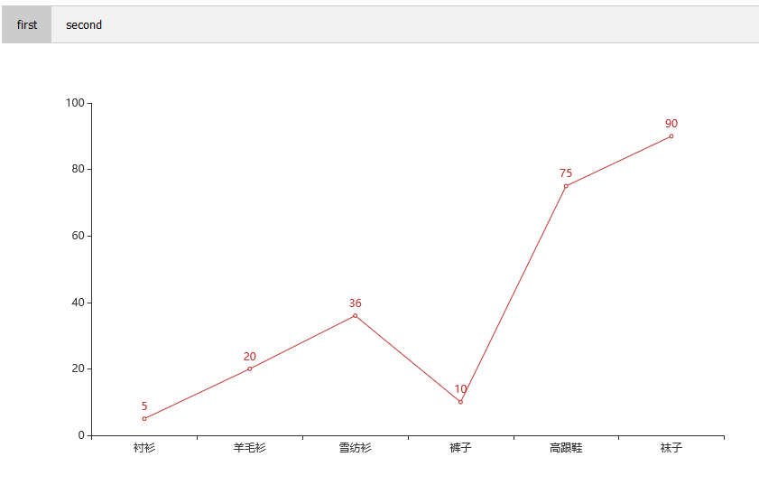 pyecharts源码解读（15）图表类包charts之组合图表： 选项卡Tab_pyecharts tab-CSDN博客