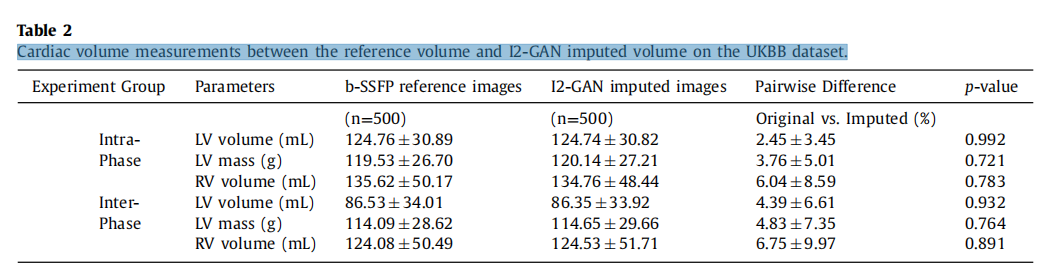 I2-GAN_i2v-gan-CSDN博客