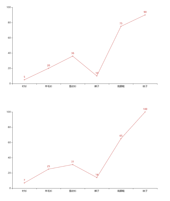 pyecharts源码解读（16）图表类包charts之组合图表： 顺序多图Page_pyecharts page-CSDN博客
