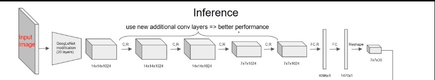 入门Yolo，整理基础思路，便于后续学习。_yolo基础-CSDN博客