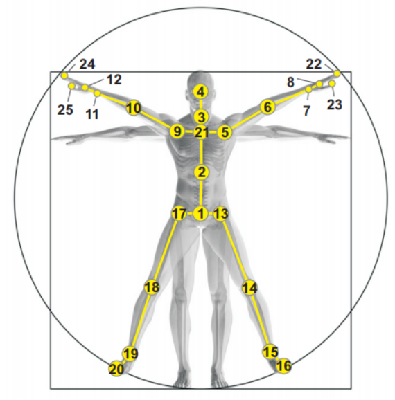 如何用Matplotlib优雅地实现NTU-RGB D骨架可视化_nturgbd数据集可视化-CSDN博客