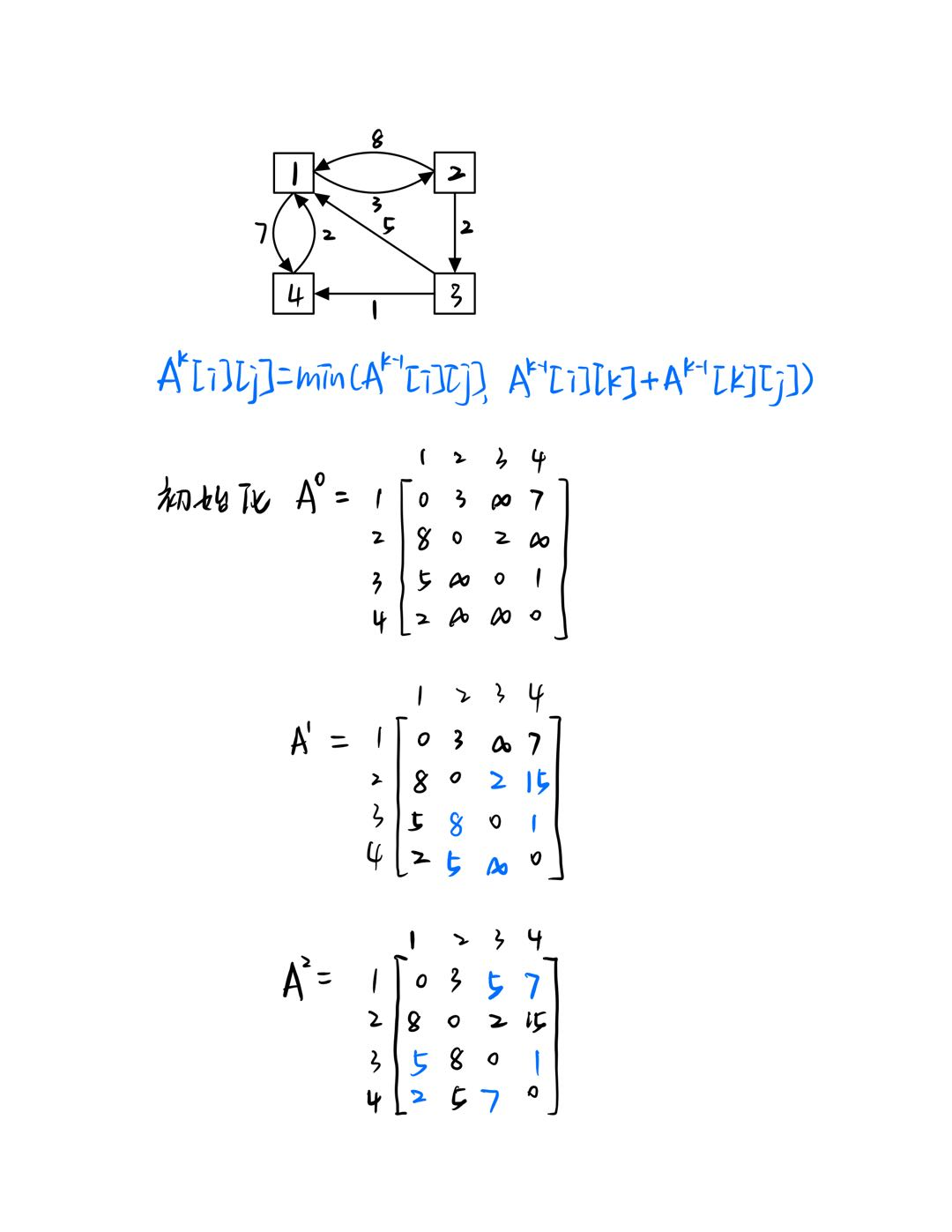 Floyd算法图解（内附核心代码）-CSDN博客