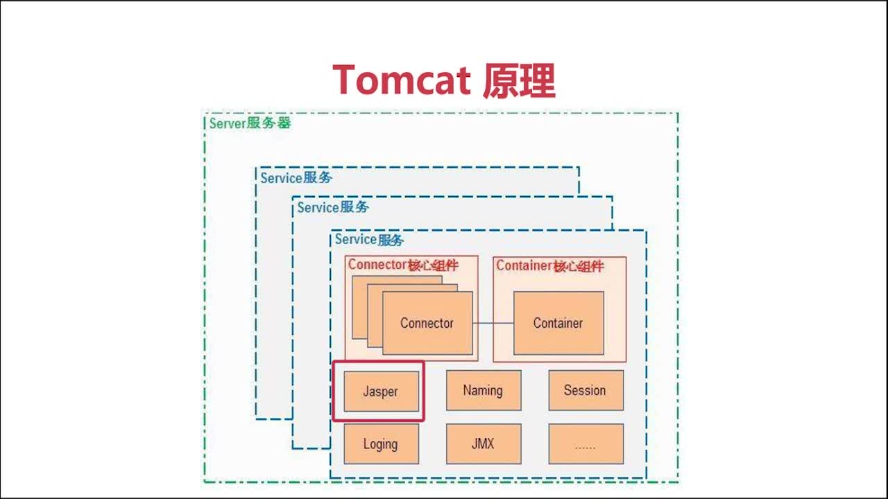 Tomcat的“安装”和“简介”以及IDEA和MyEclipse“配置Tomcat”_. tomcat在windows或linux操作系统中的 ...