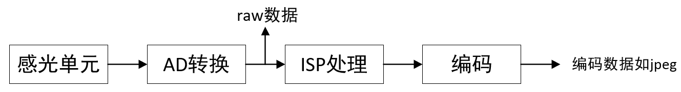 Dcraw使用方法-CSDN博客