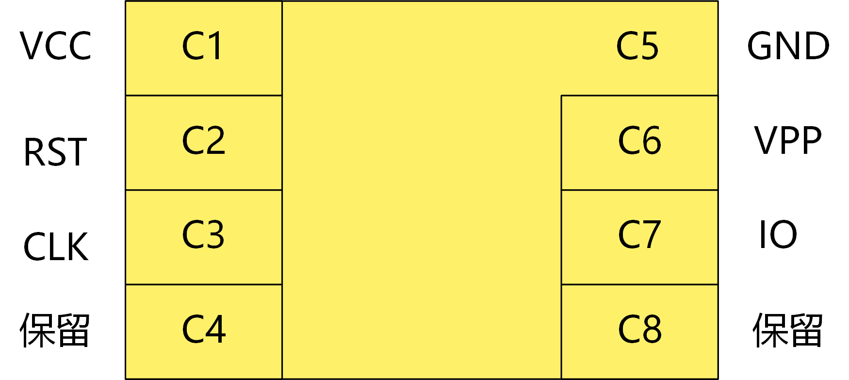 linux smart card驱动_linux智能卡驱动-CSDN博客