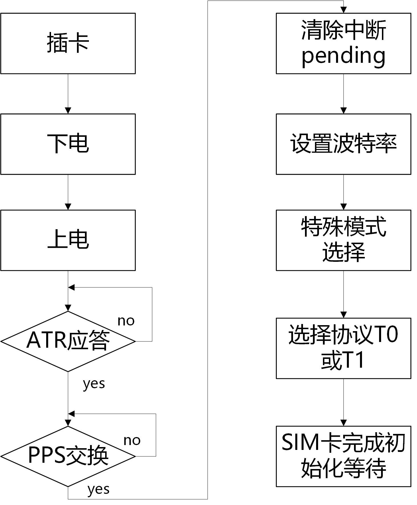 linux smart card驱动_linux智能卡驱动-CSDN博客