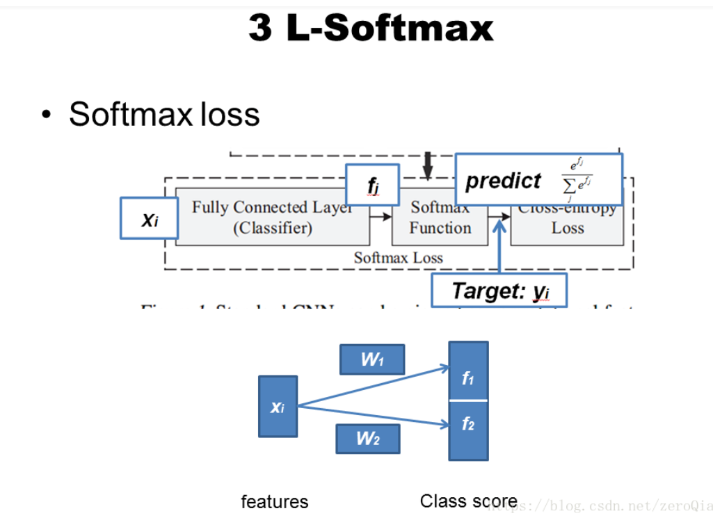 [深度学习] 多种损失函数 contrastive loss & triplet loss & L-softmax ...