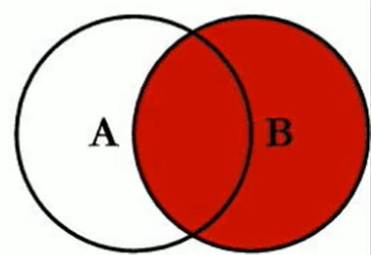 join的七种用法_join七种连接方式-CSDN博客