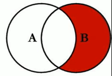 join的七种用法_join七种连接方式-CSDN博客