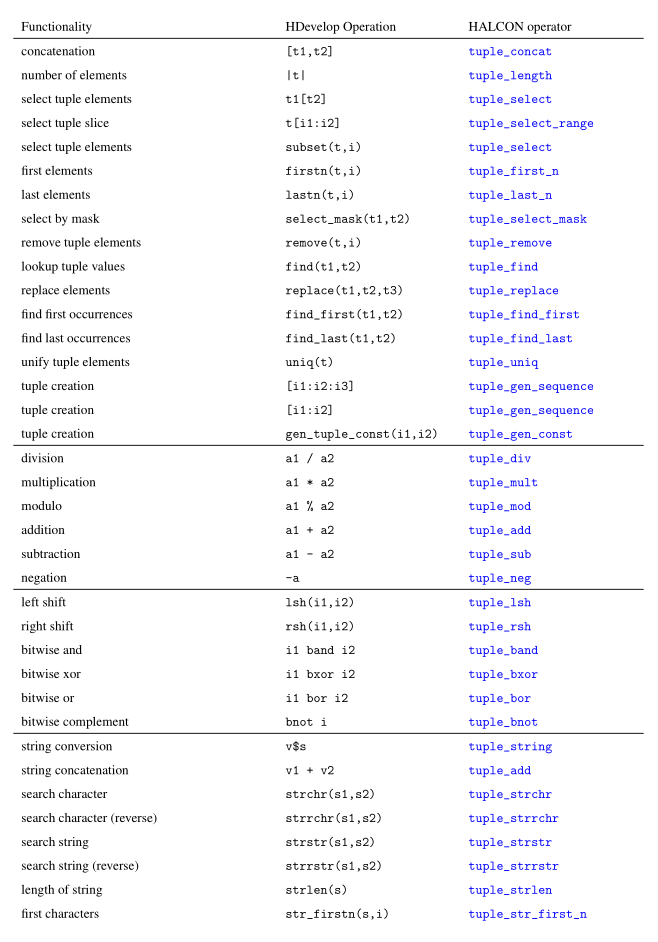【机器视觉】 HDevelop语言基础(六)-错误处理_hdevelop language(基本语句、结构语句、异常处理)-CSDN博客