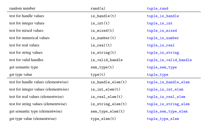 【机器视觉】 HDevelop语言基础(六)-错误处理_hdevelop language(基本语句、结构语句、异常处理)-CSDN博客