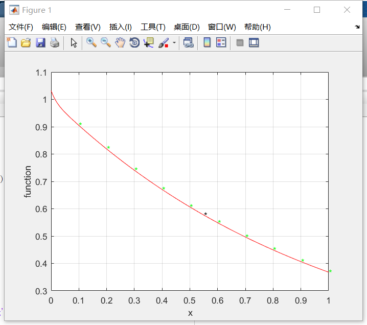Matlab实现Hermite插值多项式_matlab求hermite的n阶多项式的解_WANG啸天的博客-CSDN博客