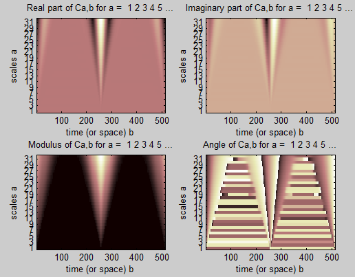 Matlab函数——upwlev2、cwt、pat2cwav_matlab中cwt函数-CSDN博客