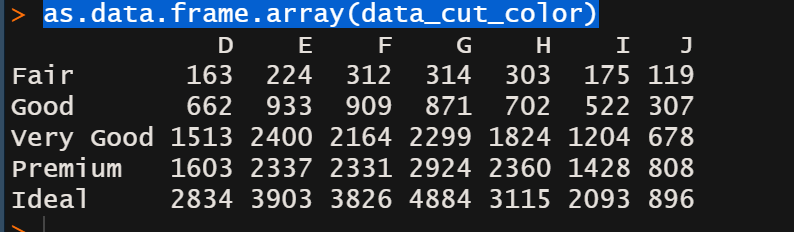 R语言table转换为data.frame_r转为dataframe-CSDN博客