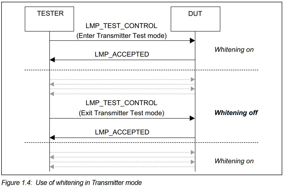 BR/EDR 测试模式_br和edr-CSDN博客