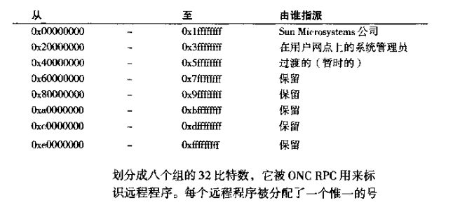 Unix/Linux编程：远程过程调用(RPC)的概念_linux rpc-CSDN博客