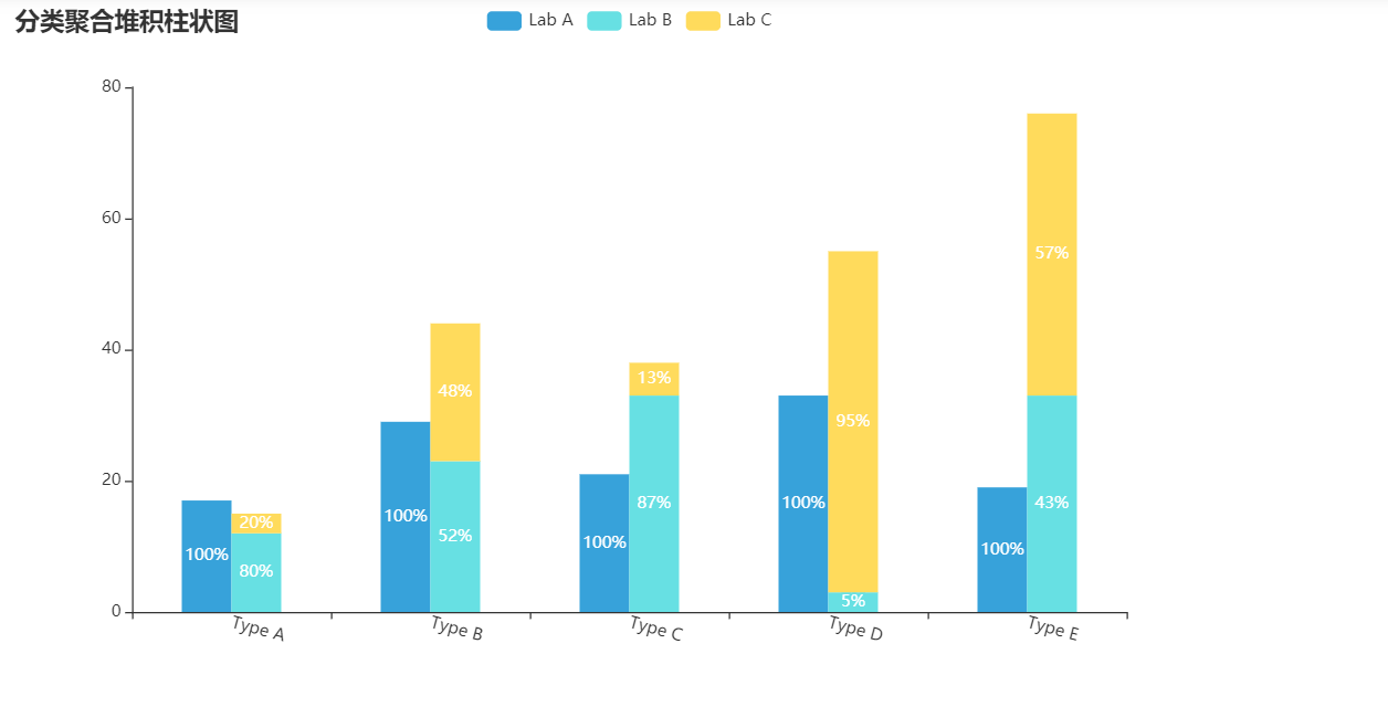 「Python数据可视化」使用 Pyecharts 制作 Bar（柱状图/条形图）详解_Mr数据杨-CSDN博客