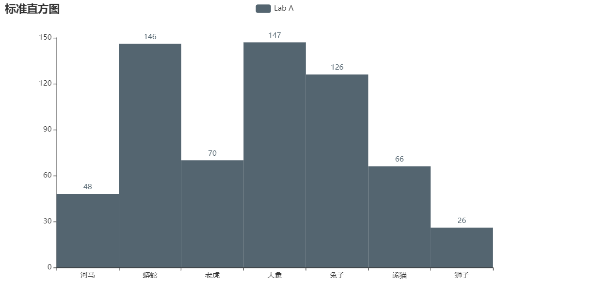 「Python数据可视化」使用 Pyecharts 制作 Bar（柱状图/条形图）详解_Mr数据杨-CSDN博客