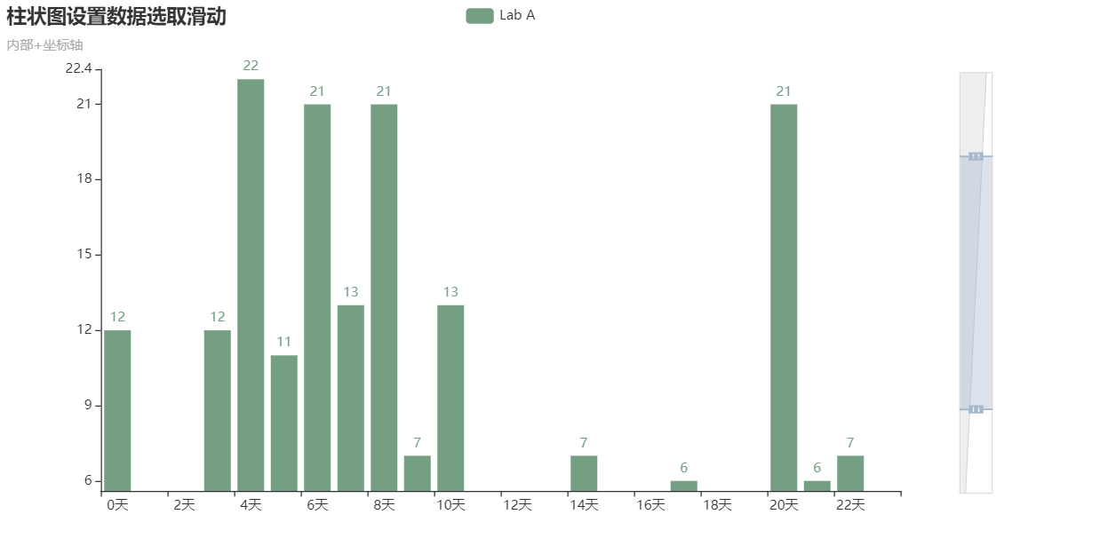 「Python数据可视化」使用 Pyecharts 制作 Bar（柱状图/条形图）详解_Mr数据杨-CSDN博客