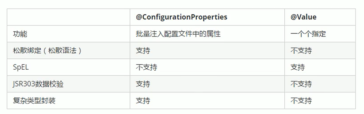 SpringBoot(二)-配置文件与自动配置_exclusions: ----------- none unconditional classes-CSDN博客