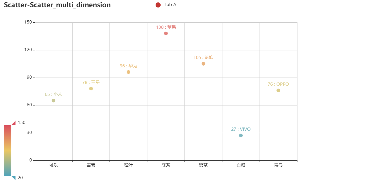 「Python数据可视化」使用 Pyecharts 制作 Scatter（散点图）详解_Mr数据杨-CSDN博客