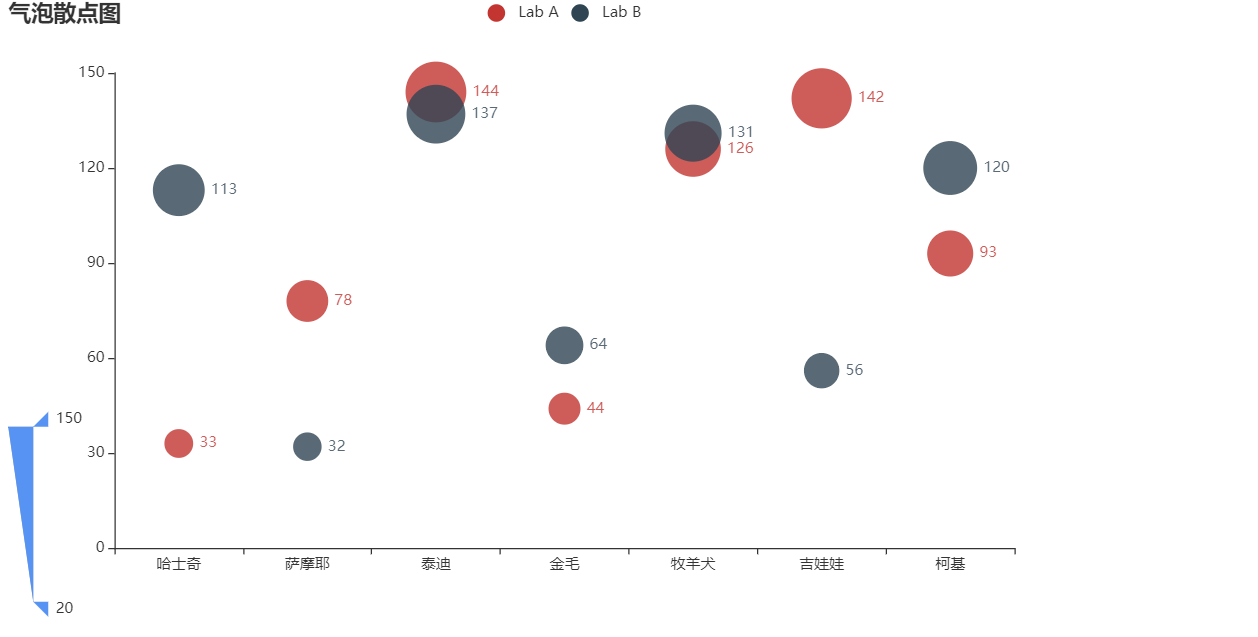 「Python数据可视化」使用 Pyecharts 制作 Scatter（散点图）详解_Mr数据杨-CSDN博客