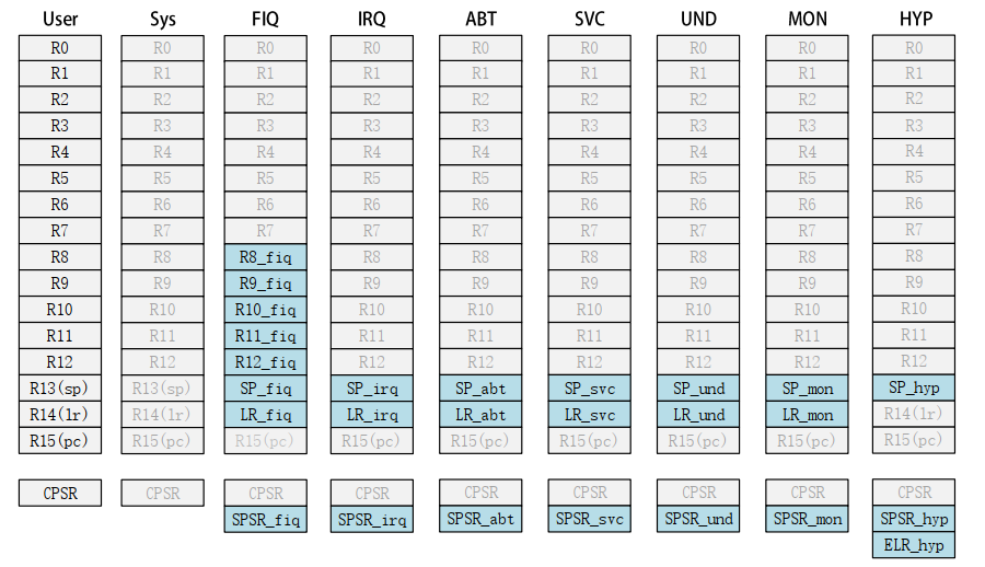 Cortex-A7 MPCore简单介绍_arm a7 coremark-CSDN博客