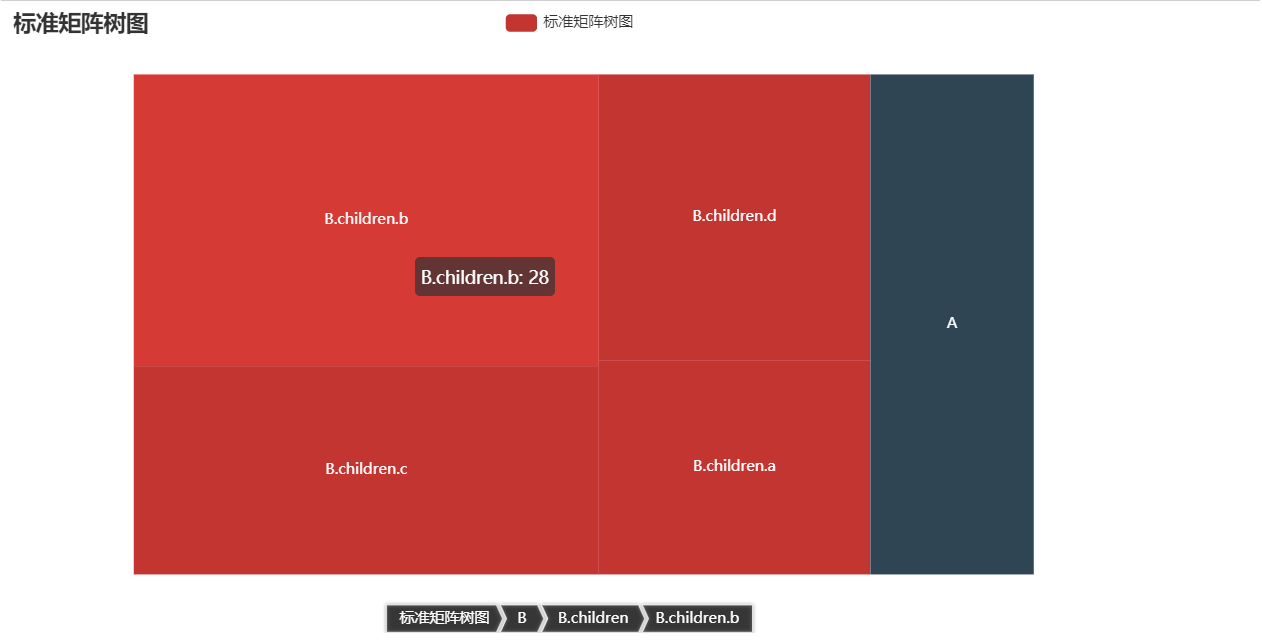 「Python数据可视化」使用 Pyecharts 制作 Treemap（矩形树图）详解_Mr数据杨-CSDN博客