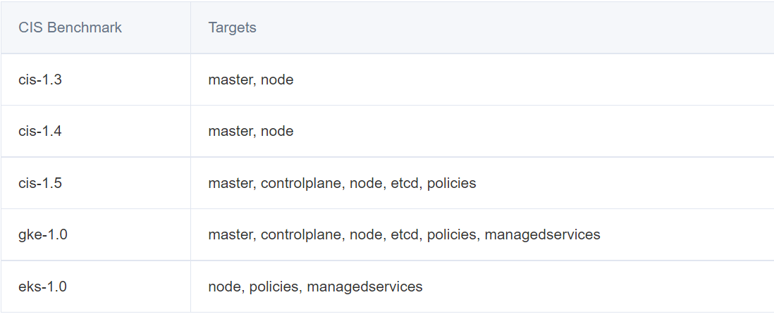 Kubernetes kube-bench命令强化K8S 安全详解_kubernetes cis benchmark-CSDN博客