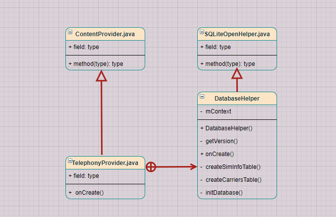 Android 7.1开机之后APN的加载及拨号上网流程分析_apn拨号-CSDN博客