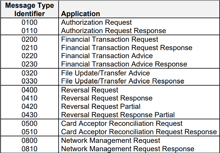 ISO8583（二） Application Data的详细定义_application data报文需要回复什么信息-CSDN博客